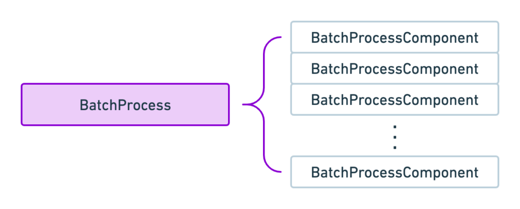 Building the Batch Processing Framework - Valon Mortgage